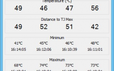 Real Temp скачать бесплатно для компьютера